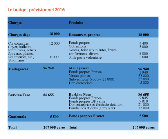 Budget-JDM-2_03 - Jardins du Monde